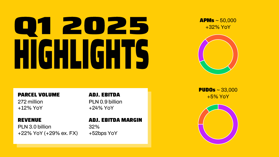 InPost | InPost Group Q1 2025 results